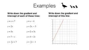 A10a – Identifying and interpreting gradients and intercepts of linear ...