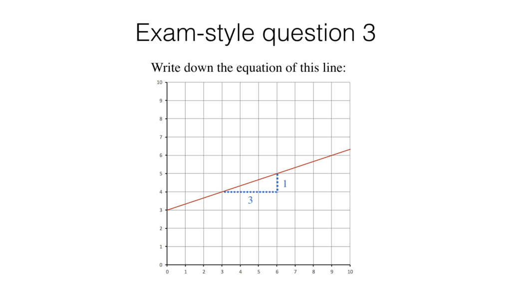 A10a – Identifying and interpreting gradients and intercepts of linear ...