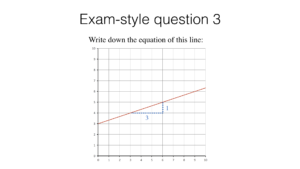 A10a – Identifying and interpreting gradients and intercepts of linear functions graphically and ...