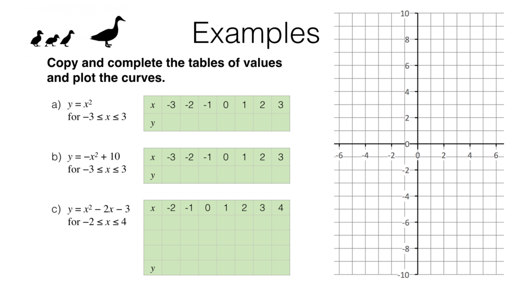 A12a – Graphs of linear functions, quadratic functions, simple cubic ...