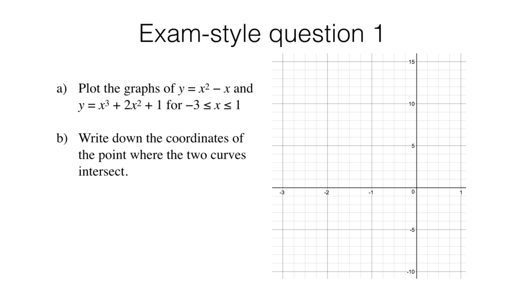 A12a – Graphs of linear functions, quadratic functions, simple cubic functions, and the ...