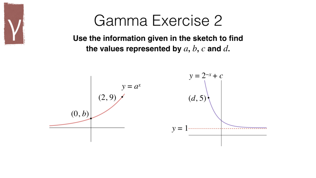 A12b – Graphs of exponential functions – BossMaths.com