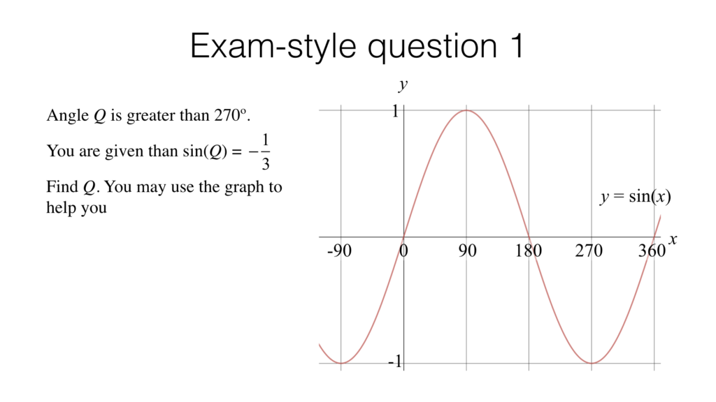A12c – Graphs of trigonometric functions – BossMaths.com