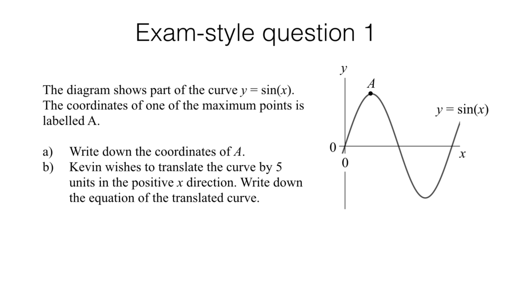 A13a – Sketch translations and reflections of a given function ...