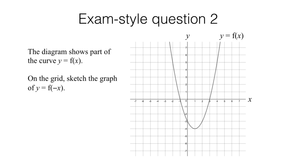 A13a – Sketch translations and reflections of a given function ...