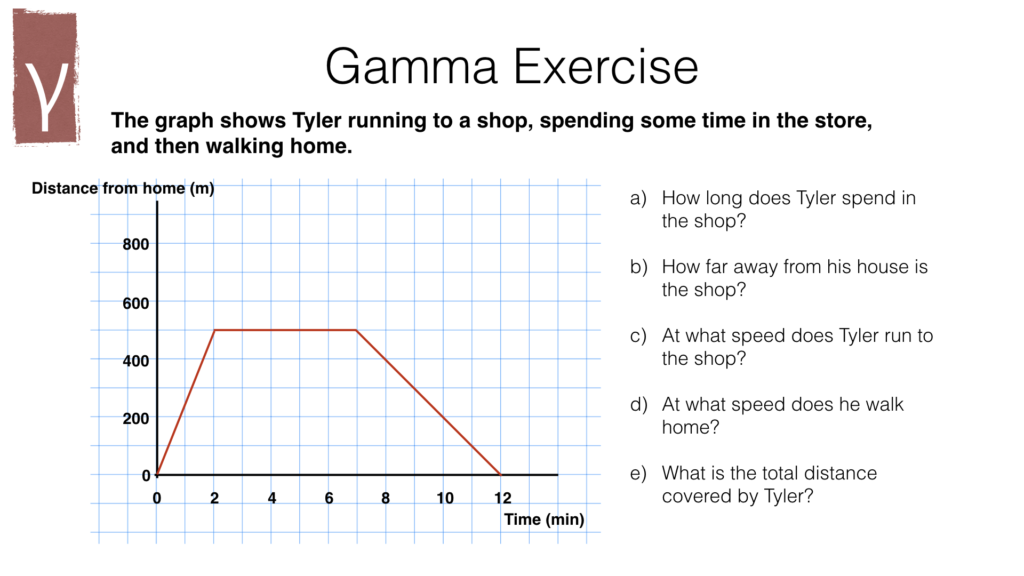 A14b – Plotting and interpreting graphs in real contexts to find approximate solutions to ...