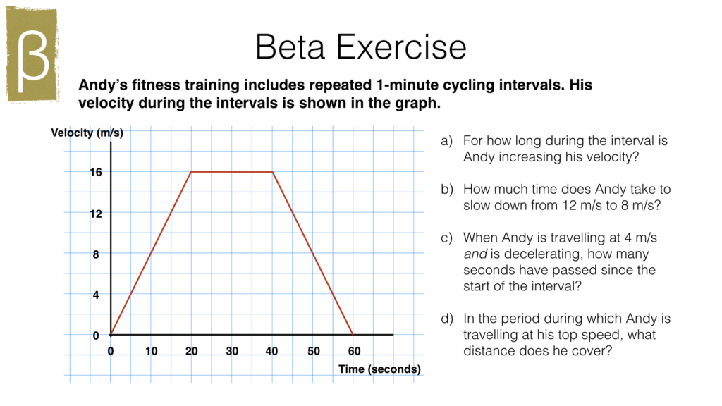 A14b – Plotting and interpreting graphs in real contexts to find approximate solutions to ...