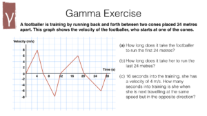 A14b – Plotting and interpreting graphs in real contexts to find approximate solutions to ...