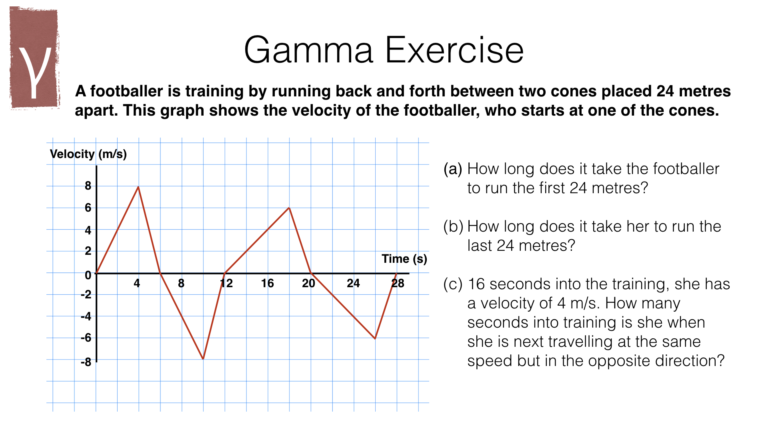 A14b – Plotting and interpreting graphs in real contexts to find approximate solutions to ...