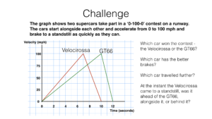 A14b – Plotting and interpreting graphs in real contexts to find approximate solutions to ...