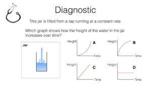 A14b – Plotting and interpreting graphs in real contexts to find approximate solutions to ...