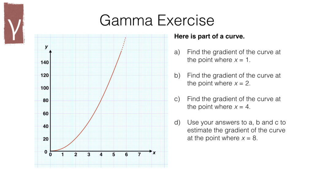 A15a – Calculating or estimating gradients of graphs – BossMaths.com