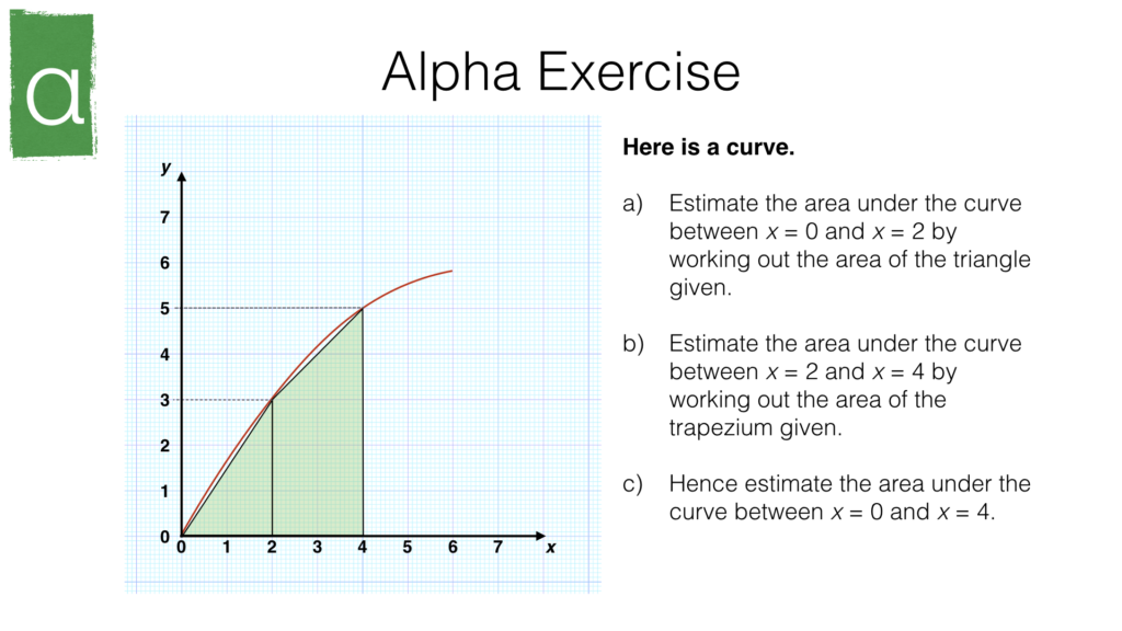 A15b – Estimating the area under a graph – BossMaths.com