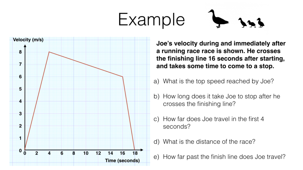 A15c – Interpreting gradients and areas under kinematic graphs ...