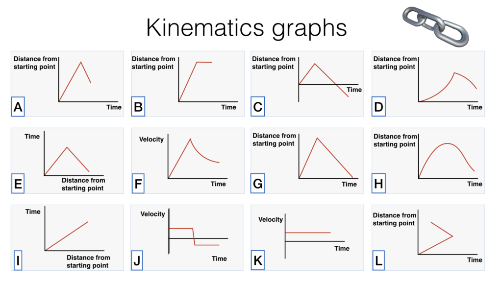 Kinematics assorted problems – BossMaths.com