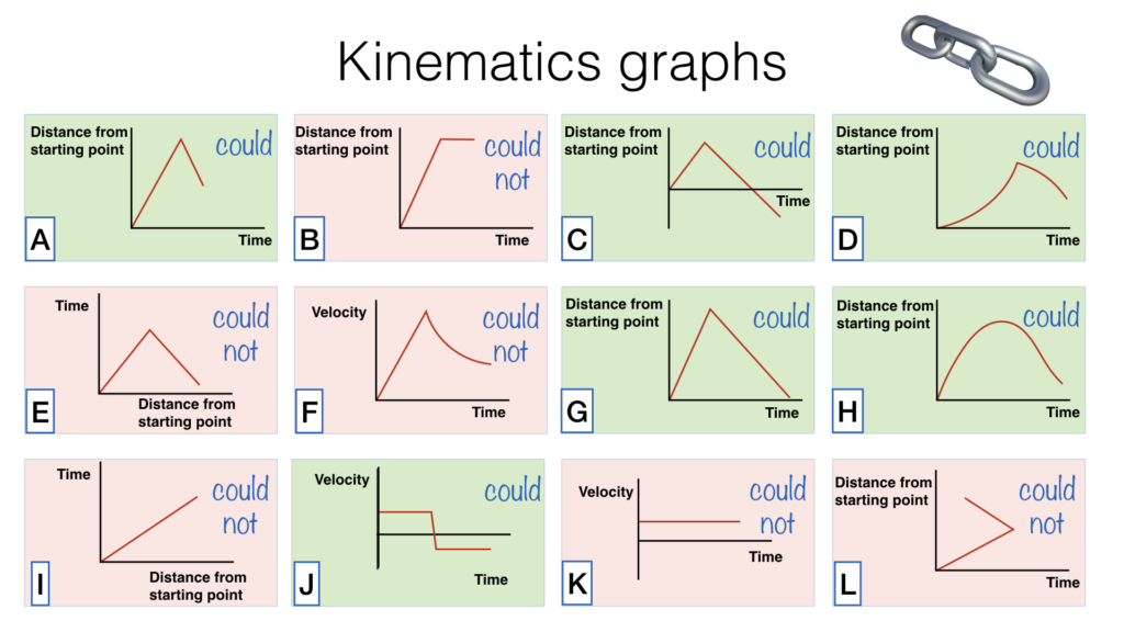 Kinematics assorted problems – BossMaths.com