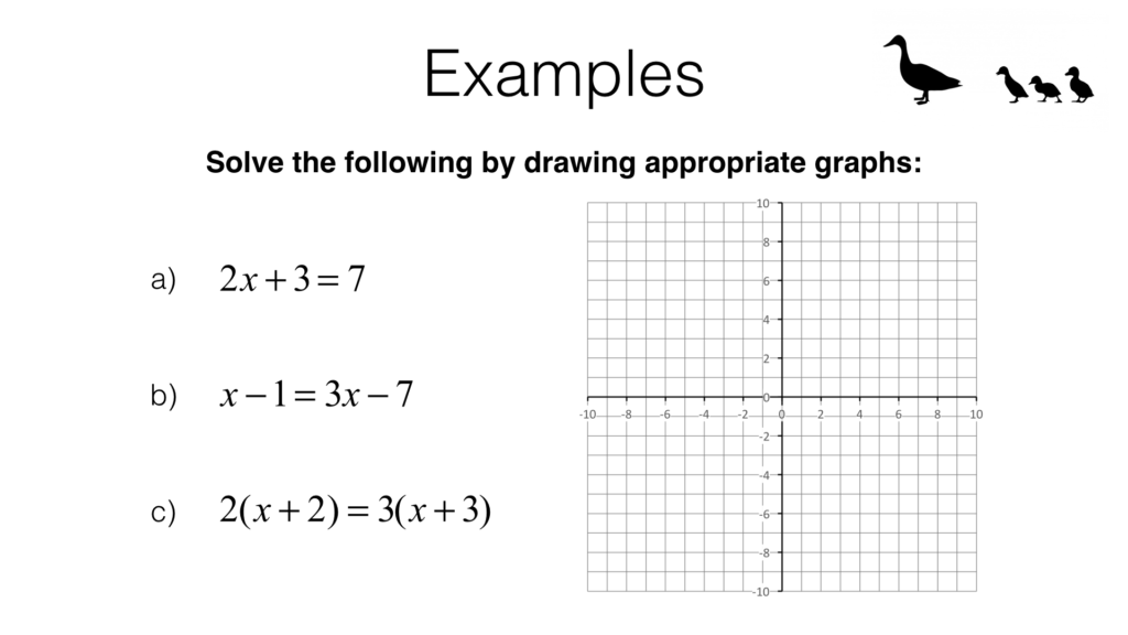 A17c – Finding solutions to linear equations using graphs – BossMaths.com