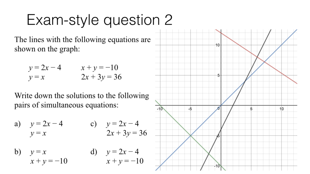 A19b – Solving two linear simultaneous equations graphically or algebraically by substitution ...