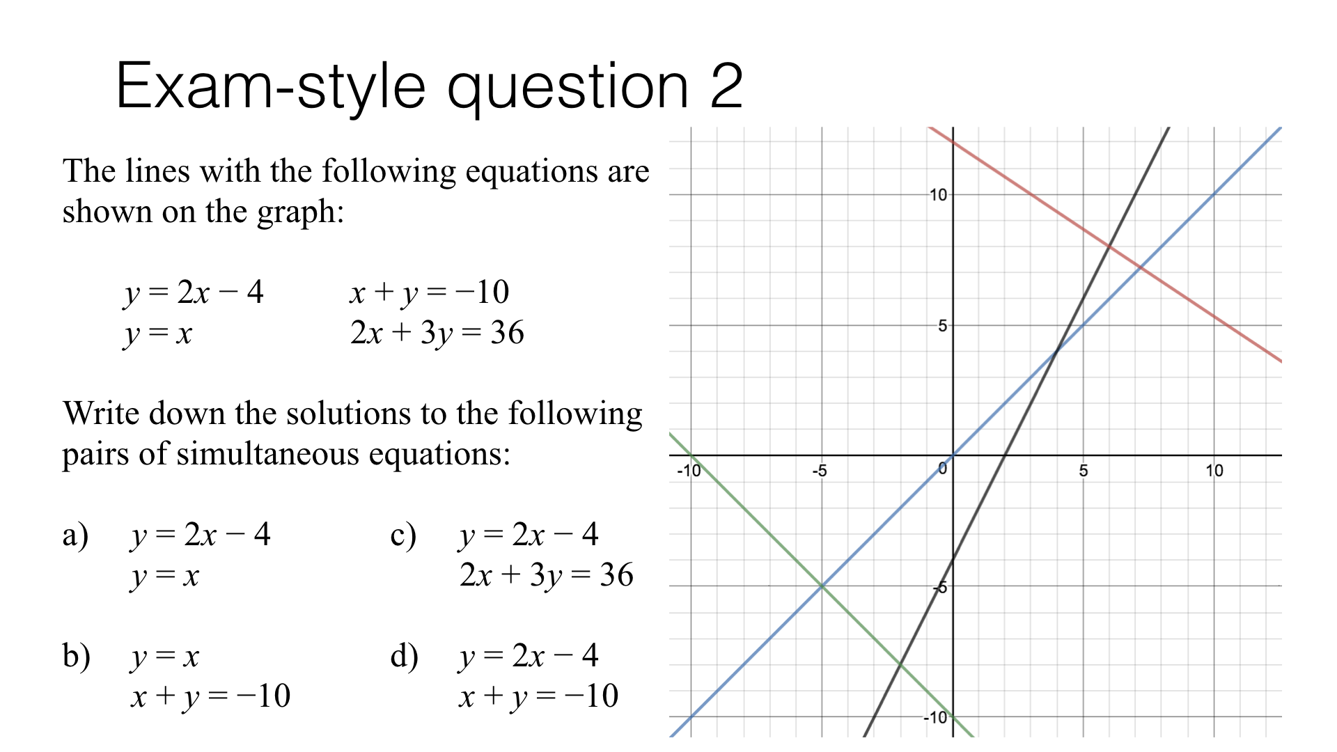A19b Solving Two Linear Simultaneous Equations Graphically Or