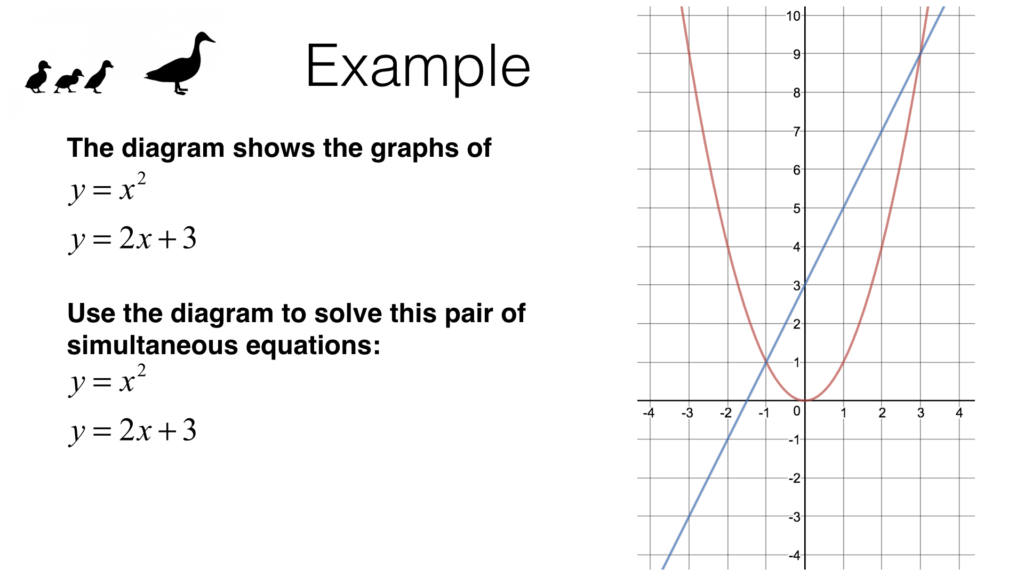 A19d – Solving two simultaneous equations (linear and curve) graphically – BossMaths.com