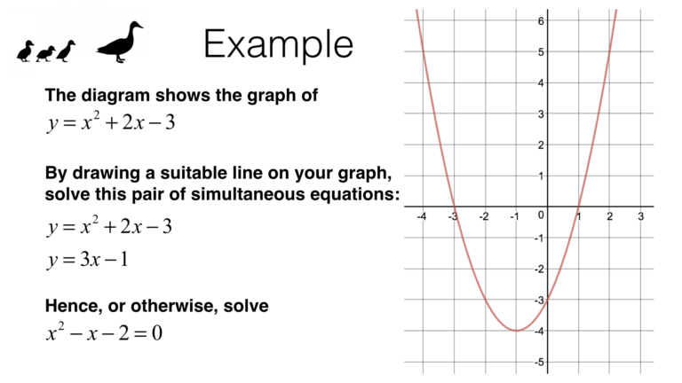 A19d – Solving two simultaneous equations (linear and curve ...