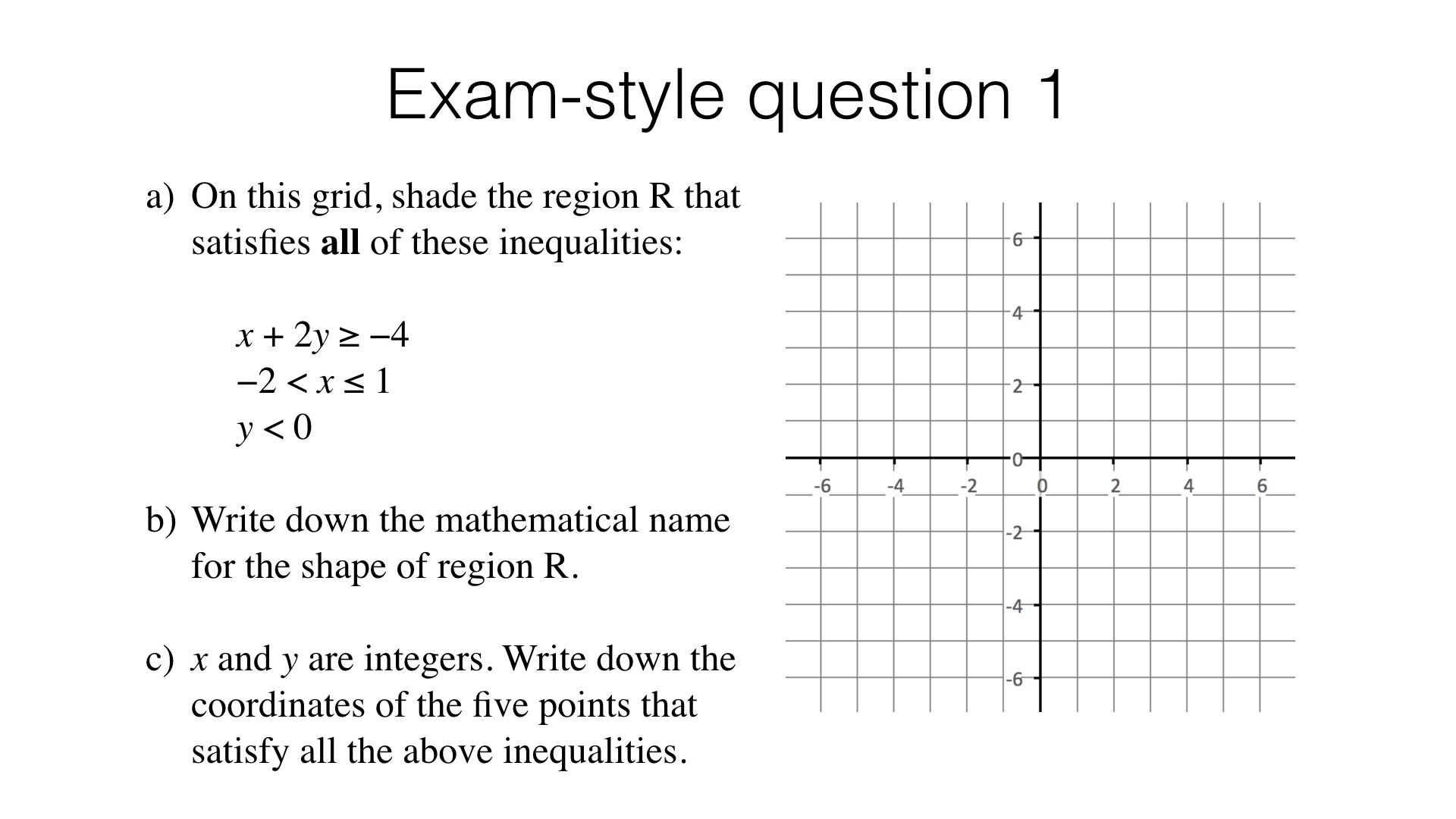 A22b Solving Linear Inequalities In Two Variables BossMaths