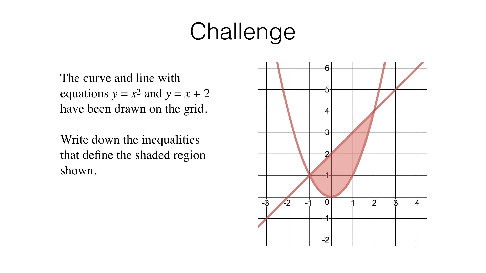A22b Solving Linear Inequalities In Two Variables BossMaths