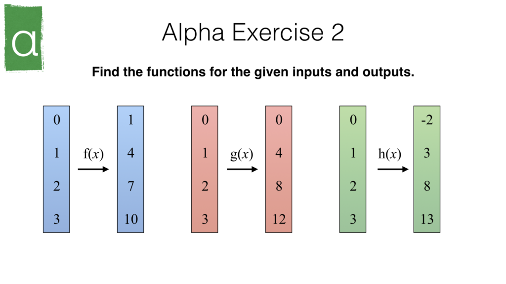 A7a – Interpreting functions and composite functions – BossMaths.com