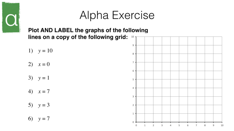 A9a – Plotting straight line graphs – BossMaths.com