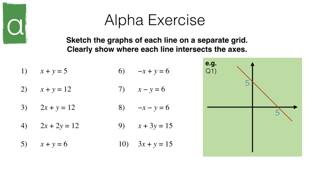 A9a – Plotting straight line graphs – BossMaths.com
