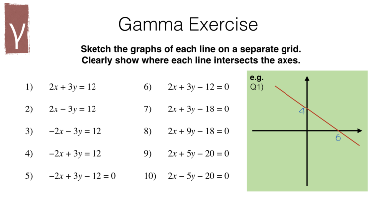 A9a – Plotting straight line graphs – BossMaths.com