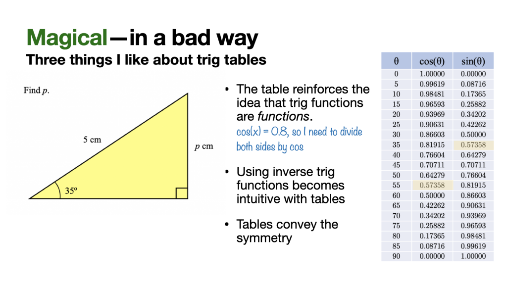 ETSA.005 – BossMaths.com