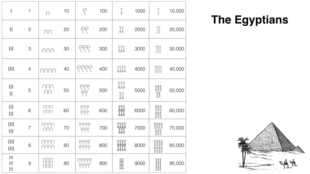 Enrichment 1 – zero.006 – BossMaths.com