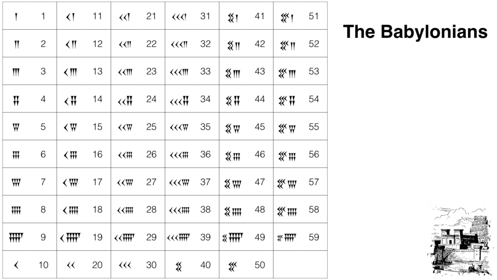 Enrichment 1 – zero.008 – BossMaths.com