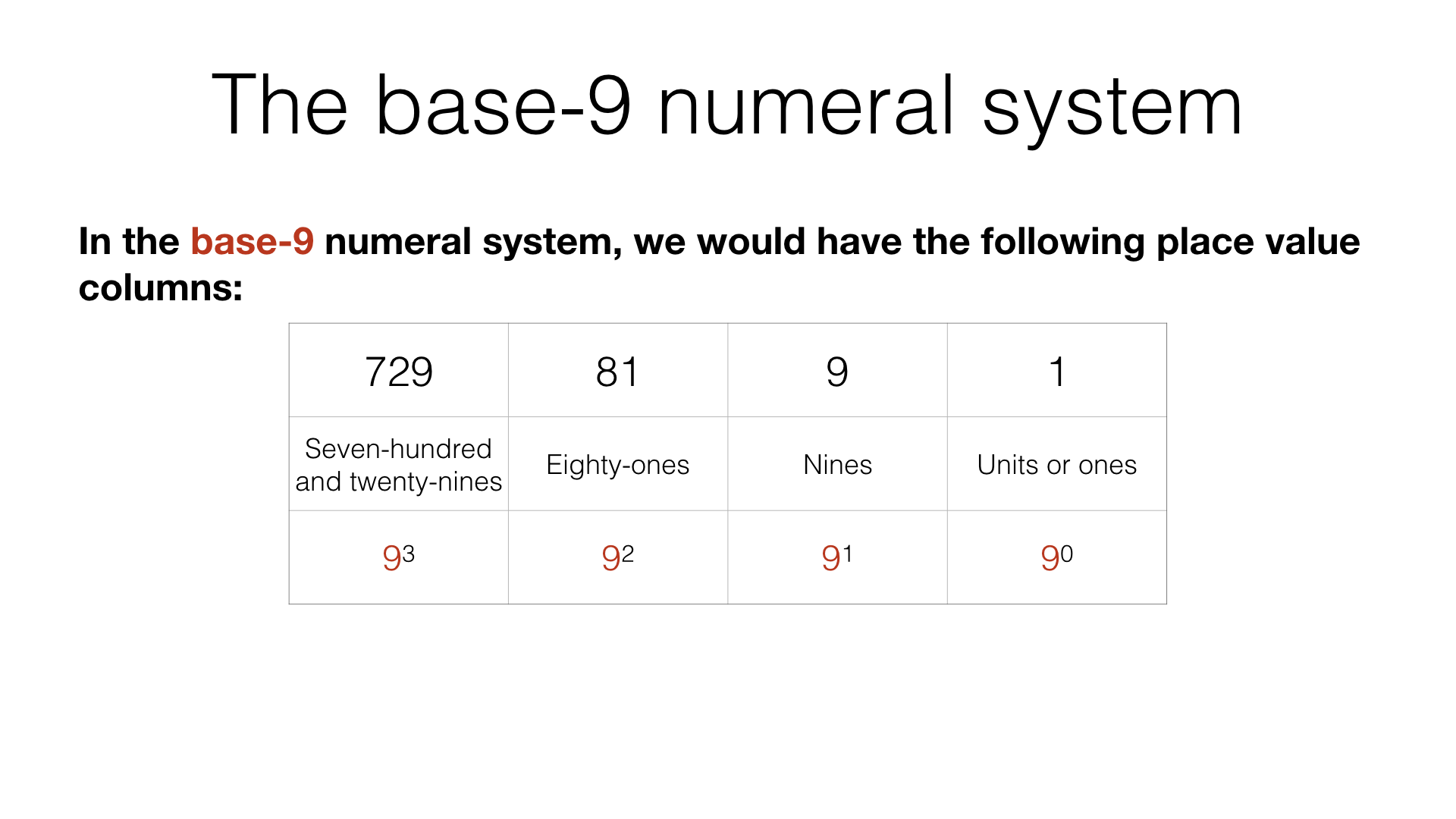 Enrichment 2 – twoness.003 – BossMaths.com