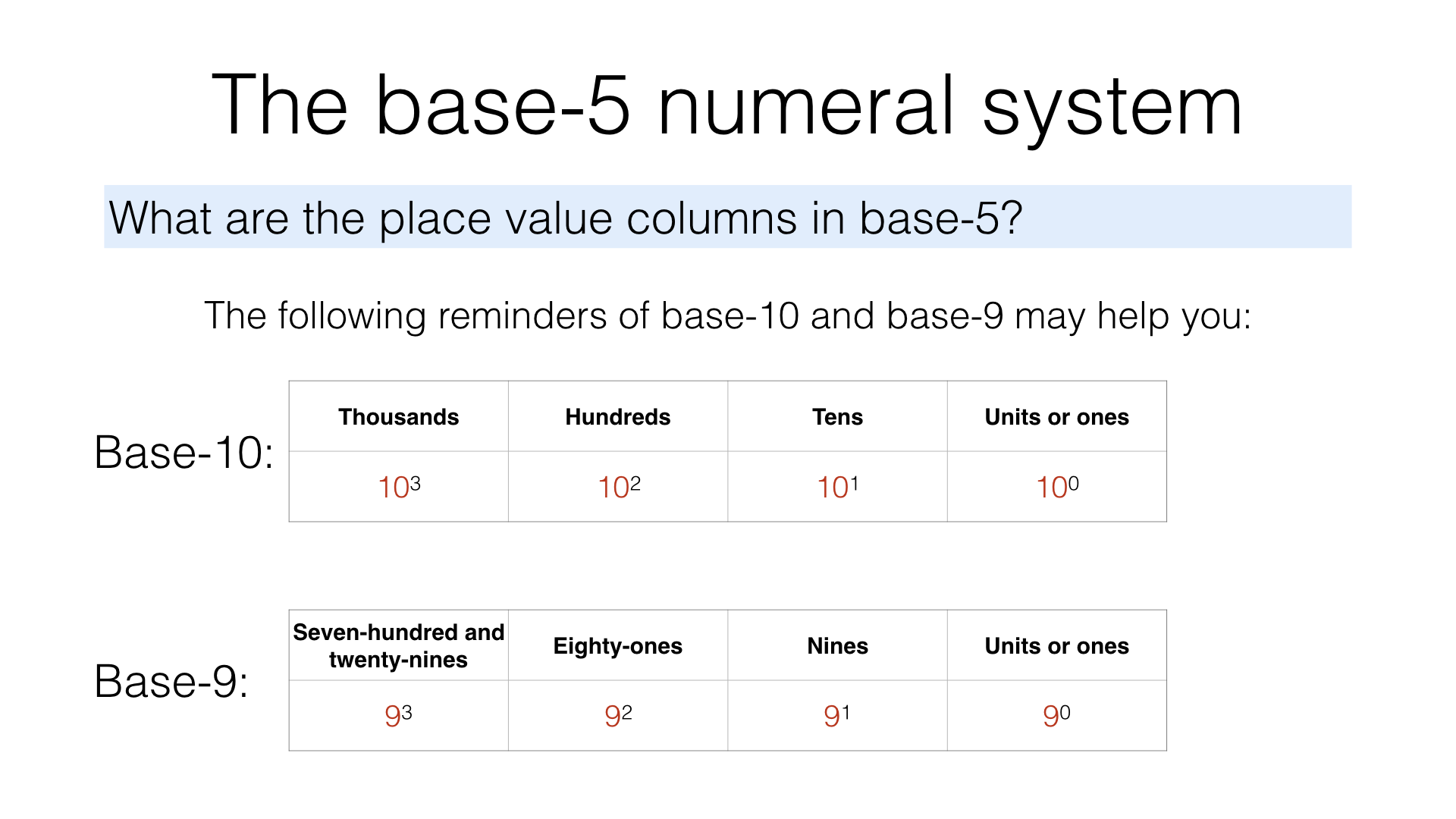 Enrichment 2 – twoness.007 – BossMaths.com