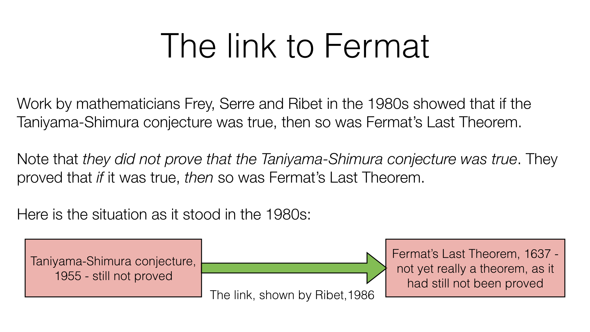 Enrichment 4 – Fermat.019 – BossMaths.com