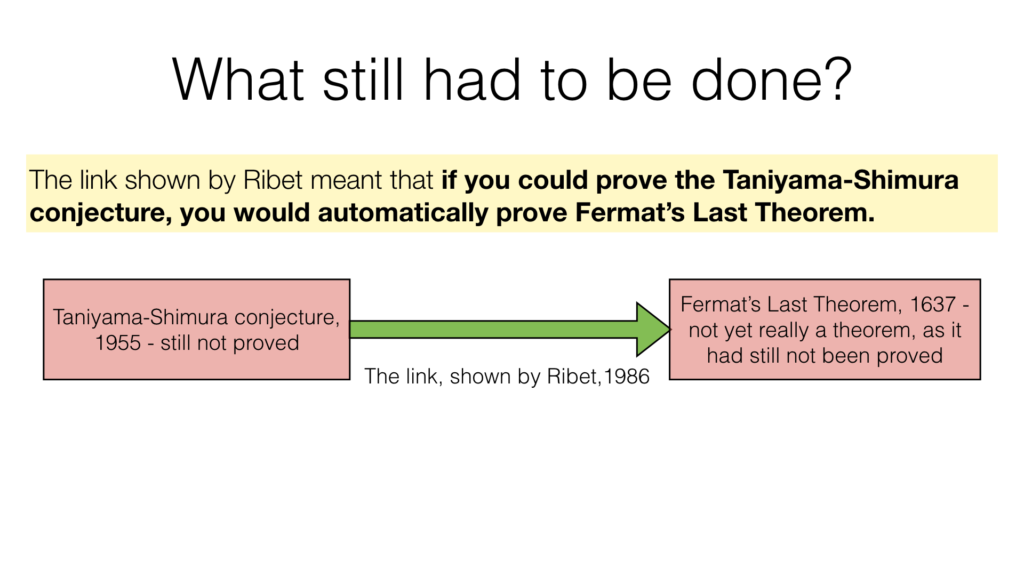 Enrichment 4 – Fermat.019 – BossMaths.com