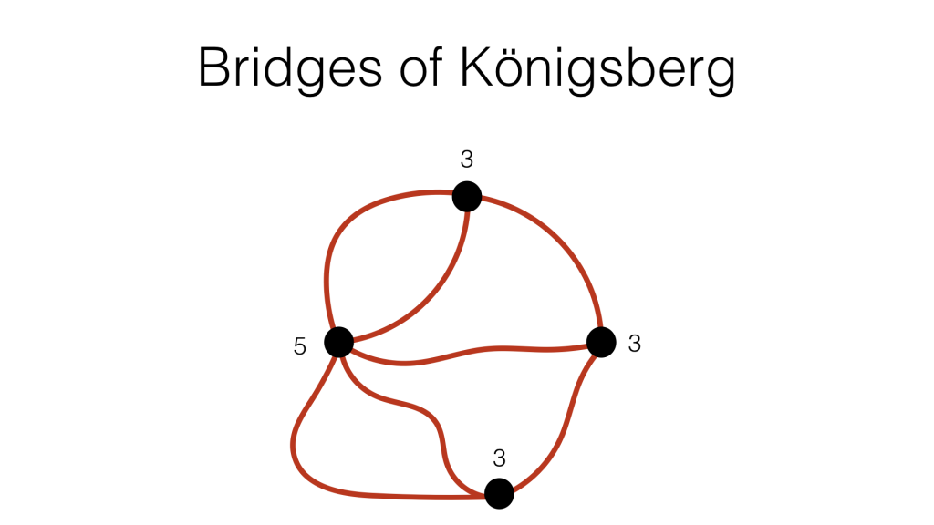 Enrichment 9.014 – BossMaths.com
