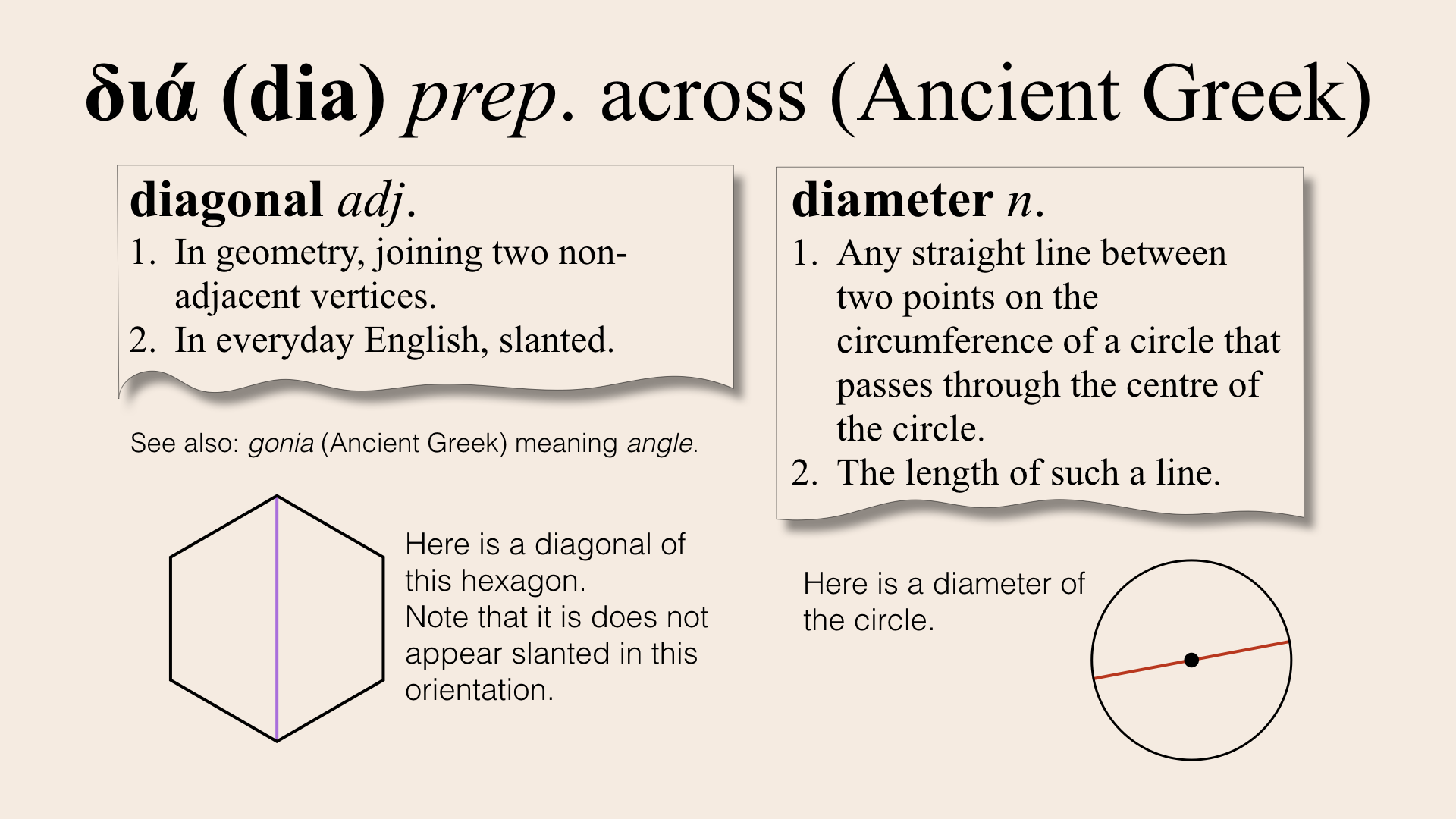Etymology.016 – BossMaths.com