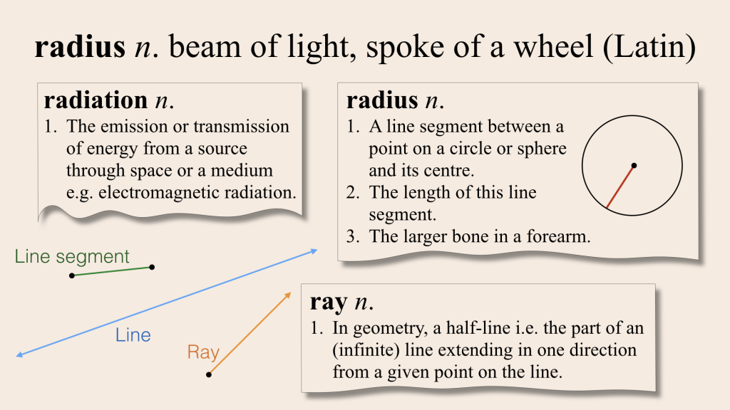 Etymology.022 – BossMaths.com