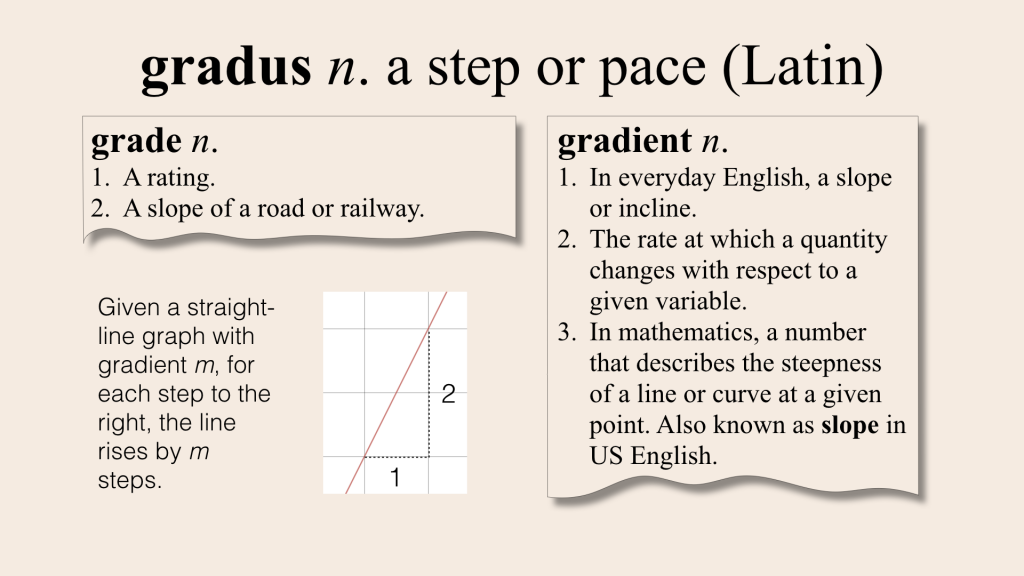 Etymology.026 – BossMaths.com