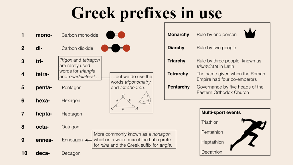 Etymology.028 – BossMaths.com