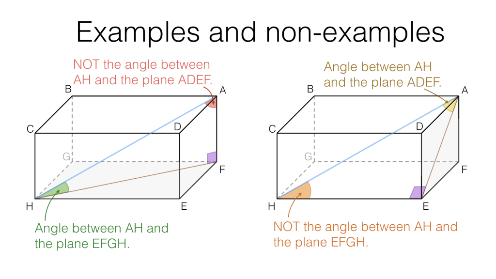 G20d – Trigonometry with right-angled triangles in 3D shapes ...