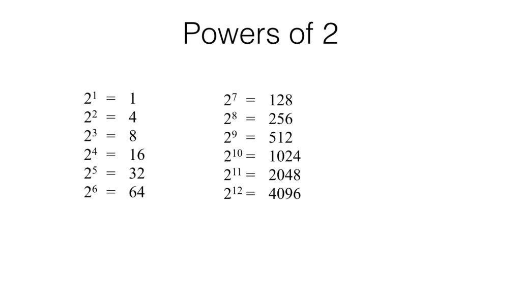 N6a – Using positive integer powers and associated real roots ...
