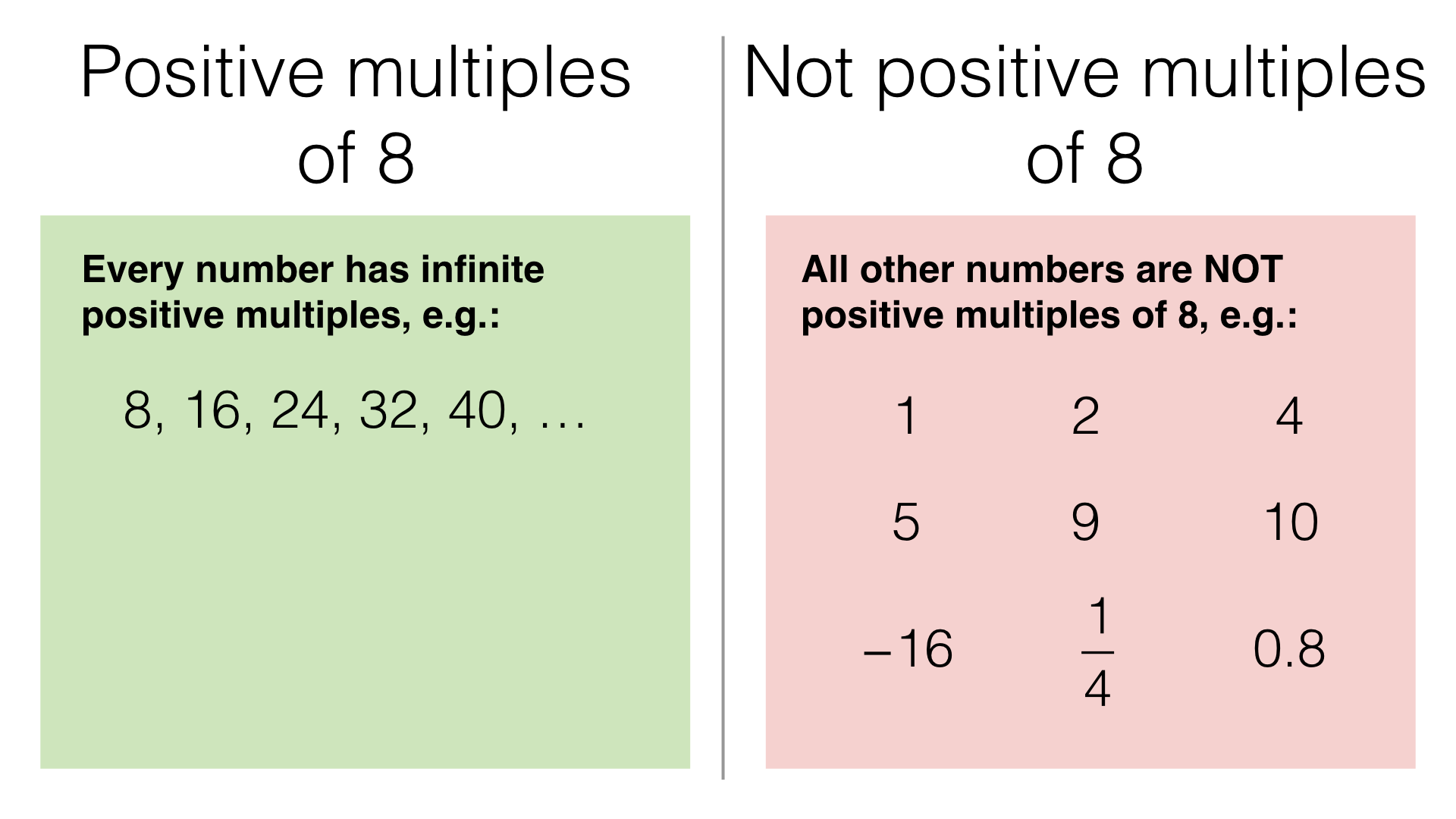 N4b Multiples And Lowest Common Multiples BossMaths