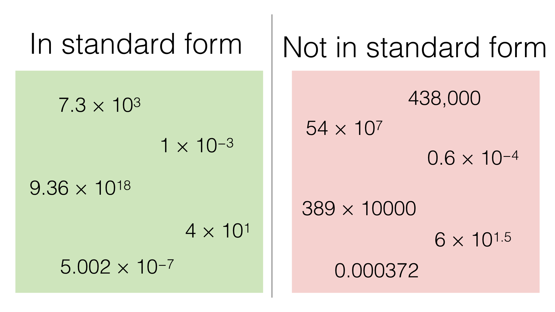 N9a Converting Between Normal Numbers And Standard Form BossMaths