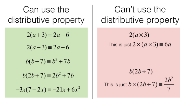 A4b – Multiplying a single term over a bracket – BossMaths.com