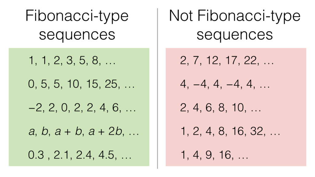 A24c – Recognising and using Fibonacci type sequences – BossMaths.com