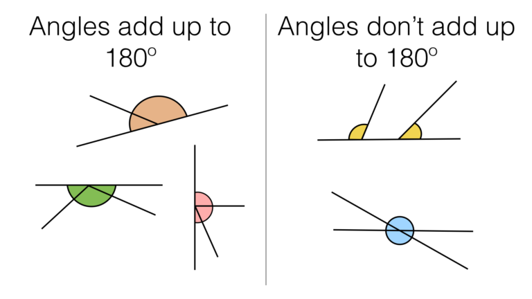 G3a – Angles at a point, angles at a point on a straight line ...